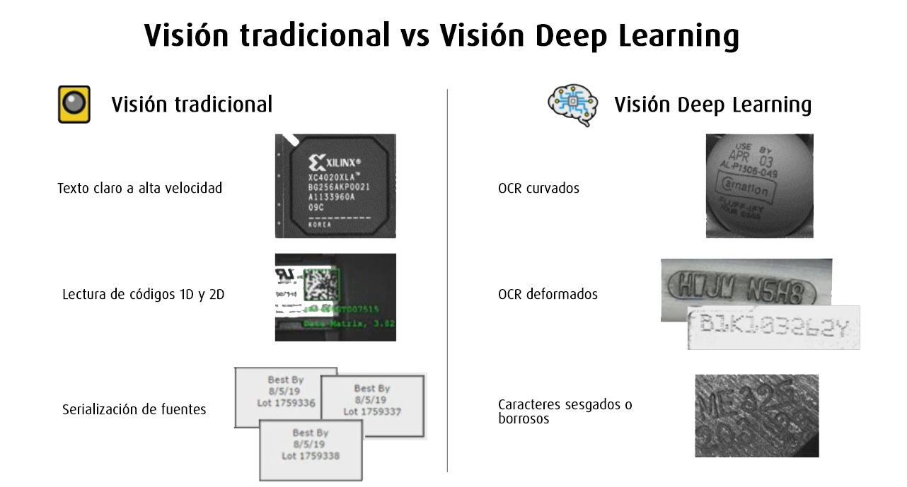Lectura OCR basada en Deep Learning para marcajes complejos